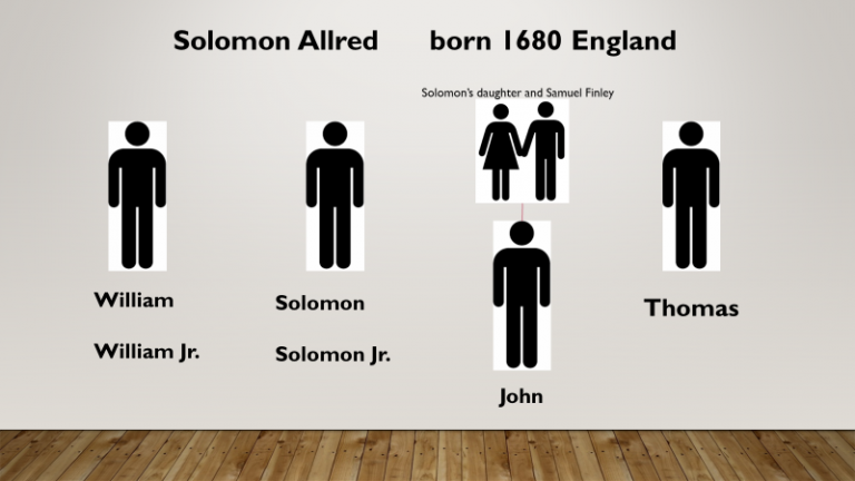 Originals – The Allred Family