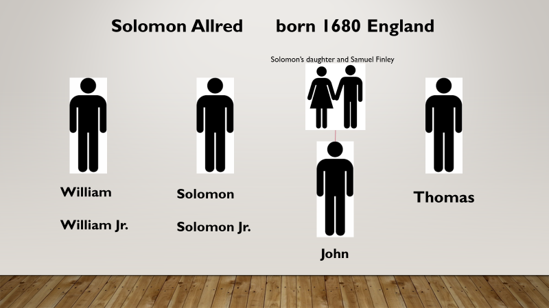 Originals – The Allred Family