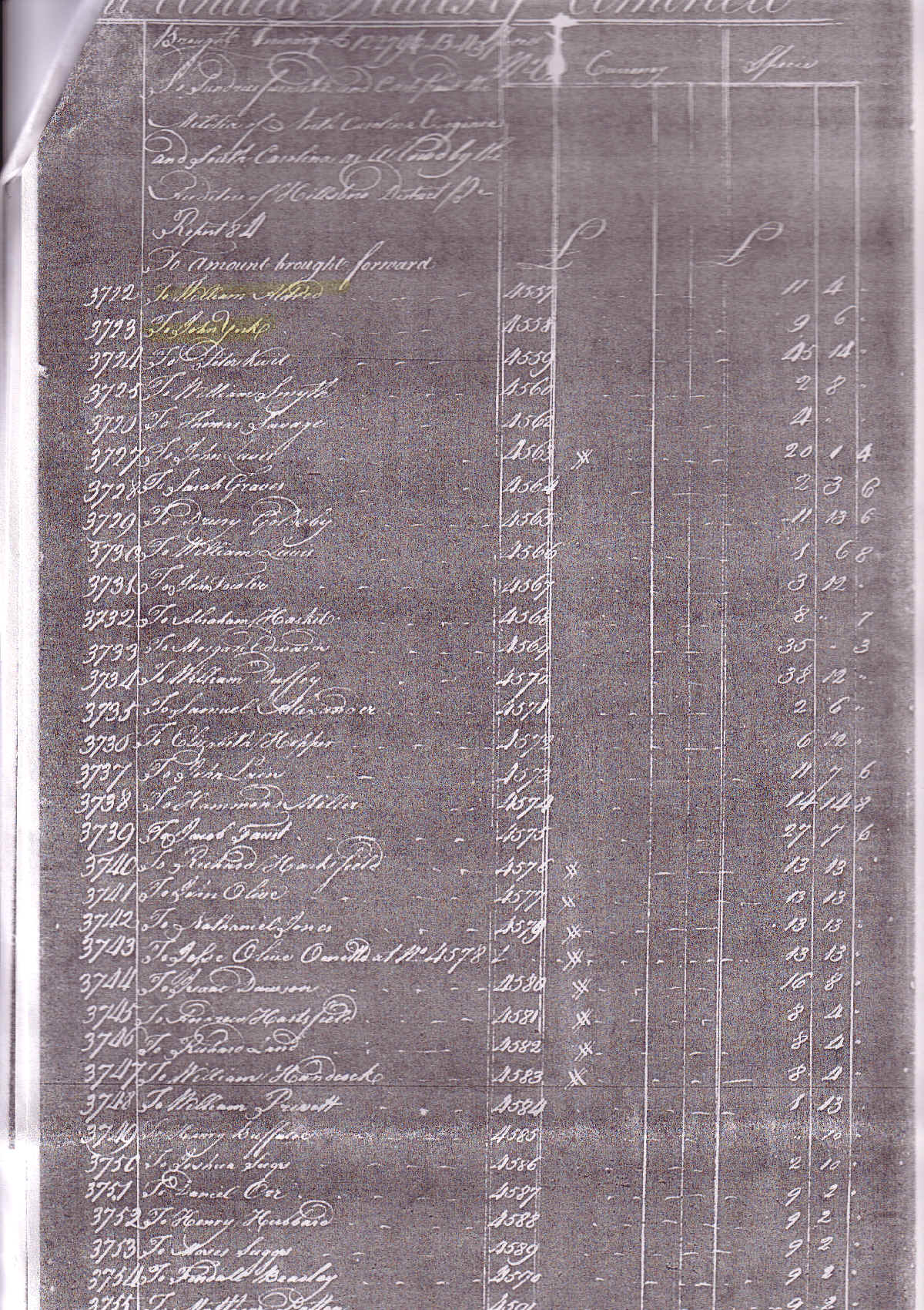 American Revolution – The Allred Family