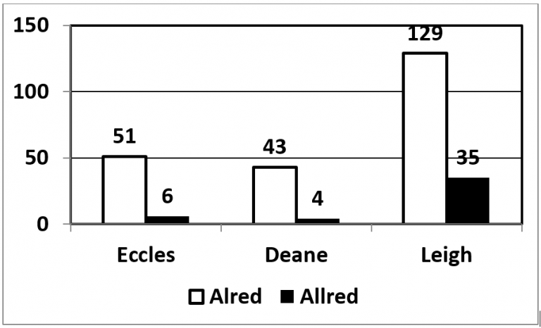 History of Allred Name – The Allred Family